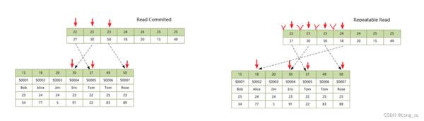 MySQL事务原理之MVCC和锁机制 - 知乎