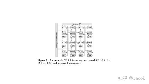 CGRA研究：Placement-and-routing-based Register Allocation for Coarse-grained Reconfigurable Arrays ...