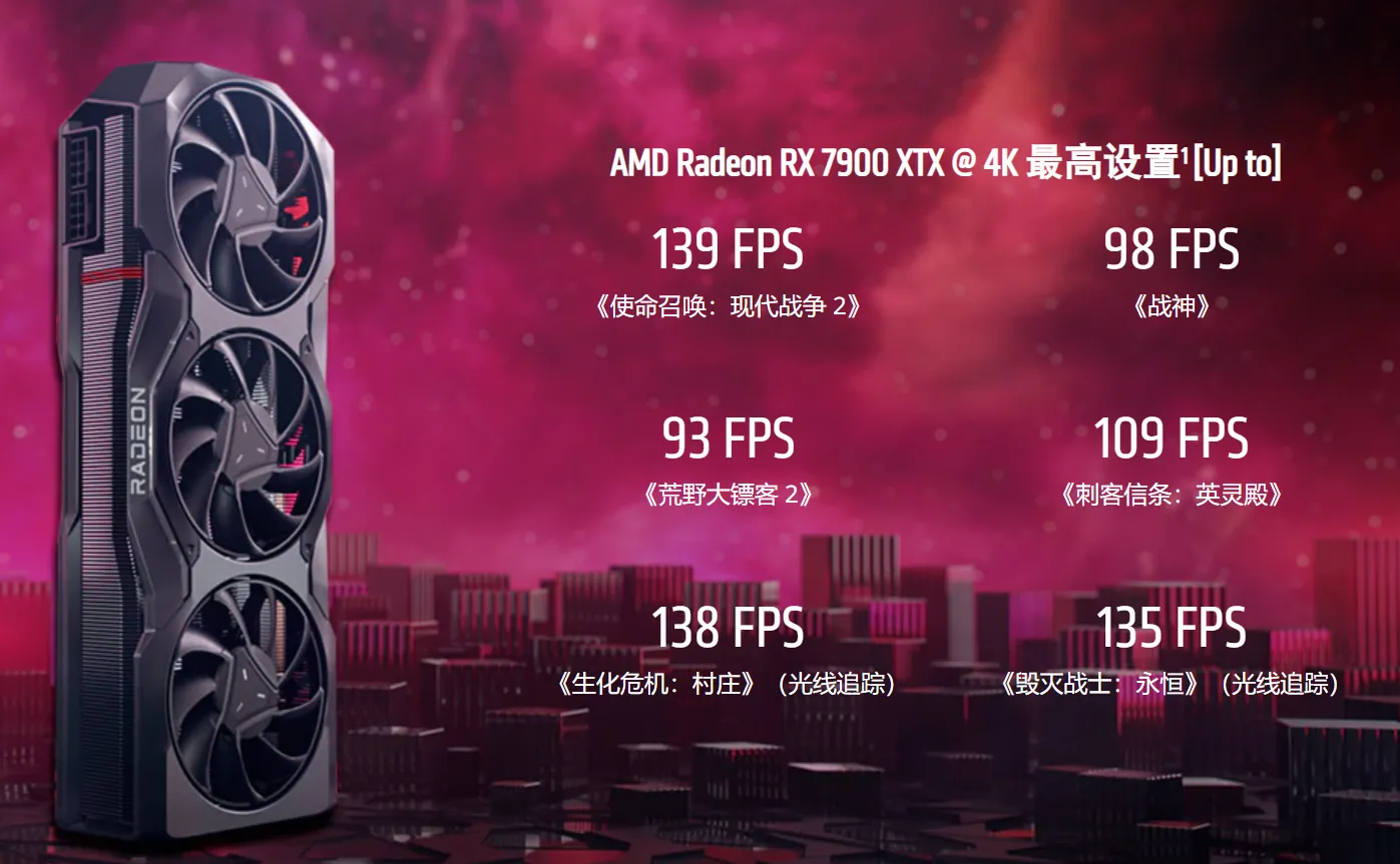 11.5显卡价格（AMD YES!!!7000系显卡定价爆杀NVIDIA!!7000系CPU大降价!） - 知乎