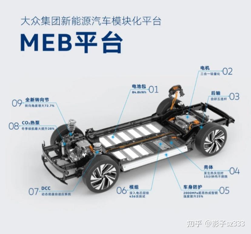 MEB平台和MQB的差异（一） - 知乎