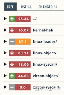 下一代 Rust OS：zCore 正式发布 - 知乎
