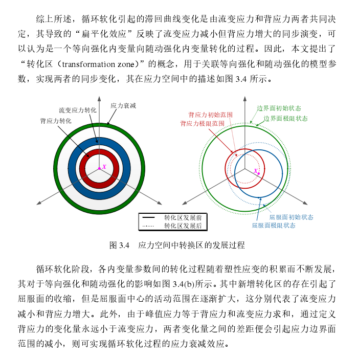 宏观循环本构模型-CHABOCHE - 知乎