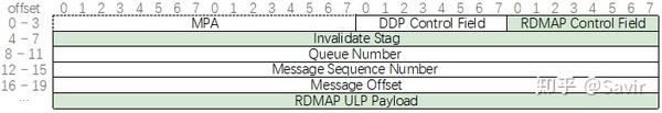 17. RDMA之RDMAP(Remote Direct Memory Access Protocol) - 知乎