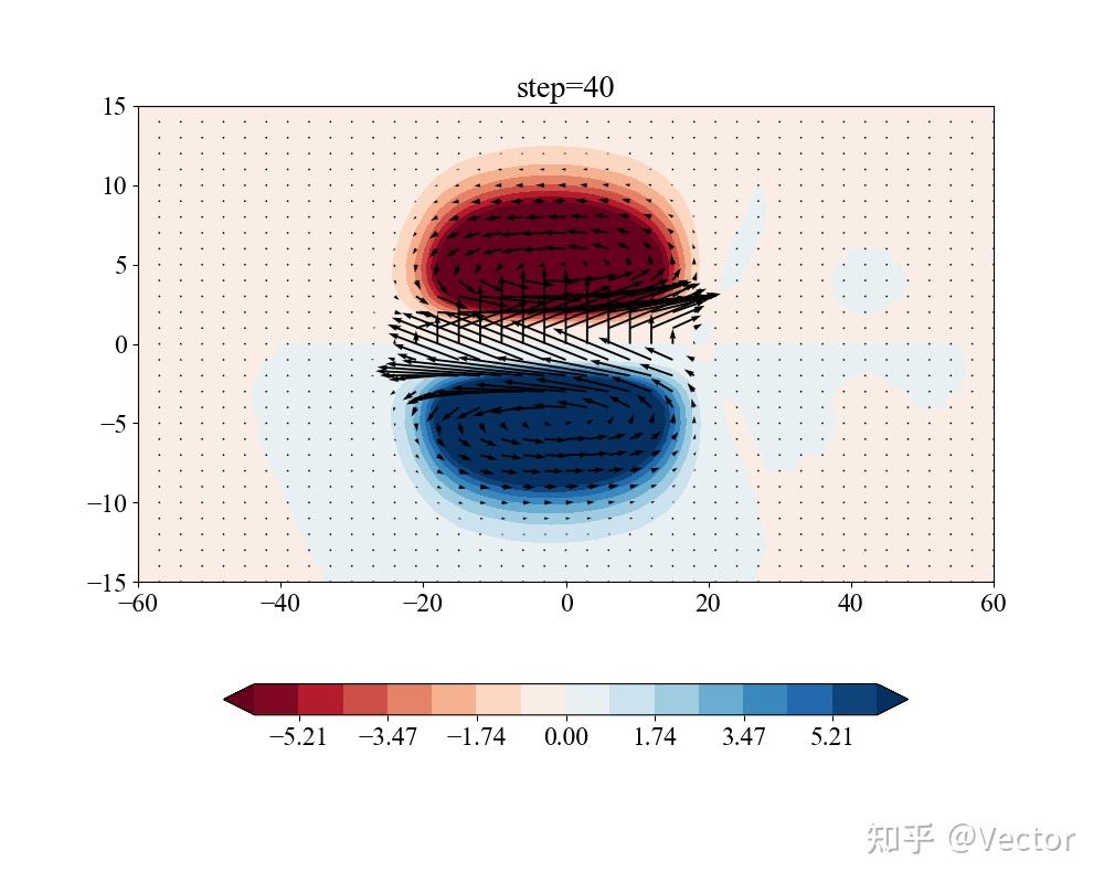 Python : 只用一个循环完成经典 Gill-Model 编写 - 知乎