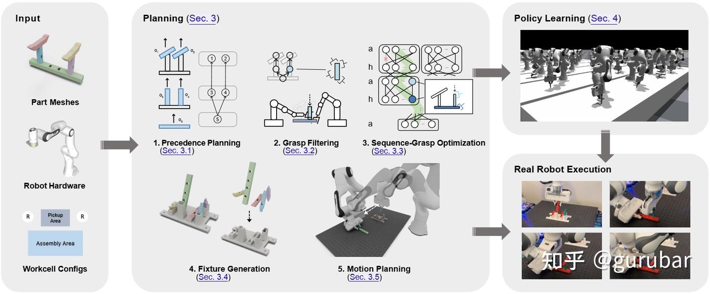 【机器人顶会 CoRL 2025 best paper 完整分析】从 π0.5 到 LocoFormer：Awards 八强深析——通用机器人 ...