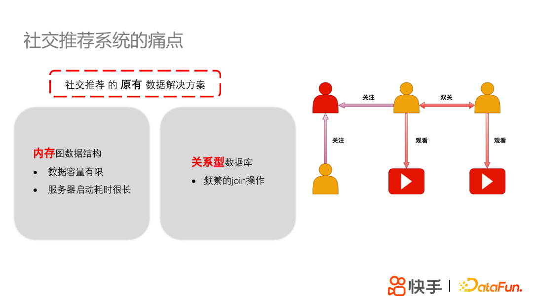 快手分布式高性能图平台KGraph及其应用 - 知乎