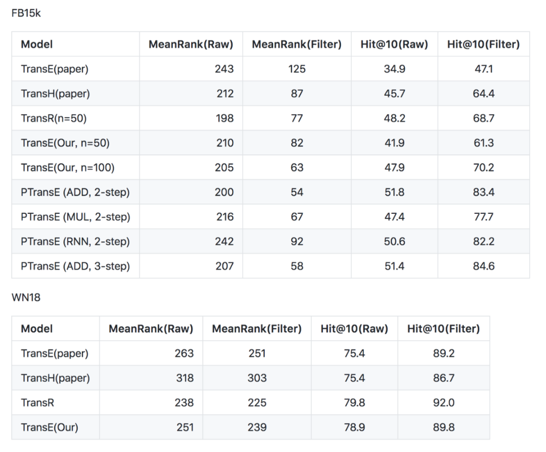 知识图谱嵌入的Translate模型汇总（TransE，TransH，TransR，TransD） - 知乎