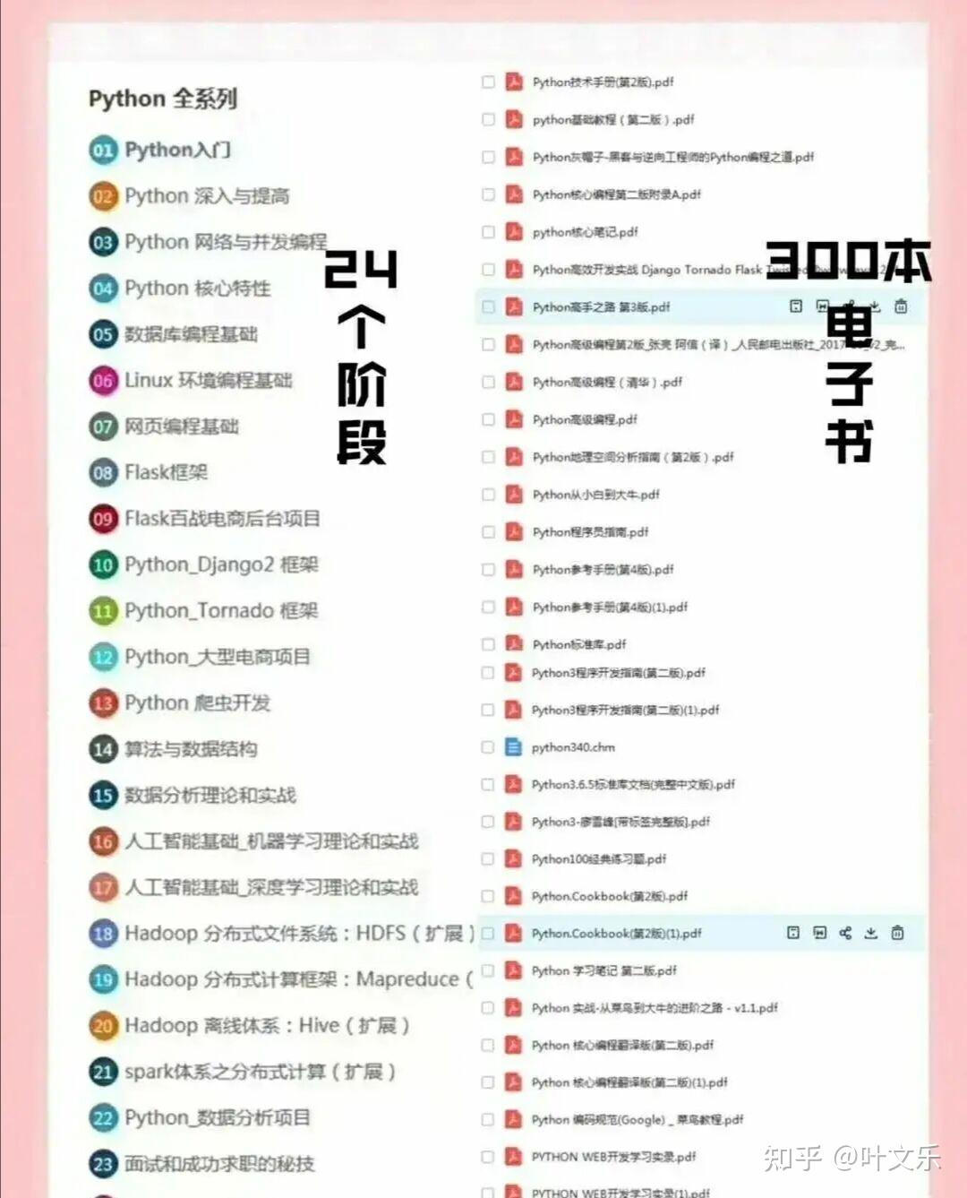 阿里达摩院流出的632集python教程，完整版，建议收藏 - 知乎
