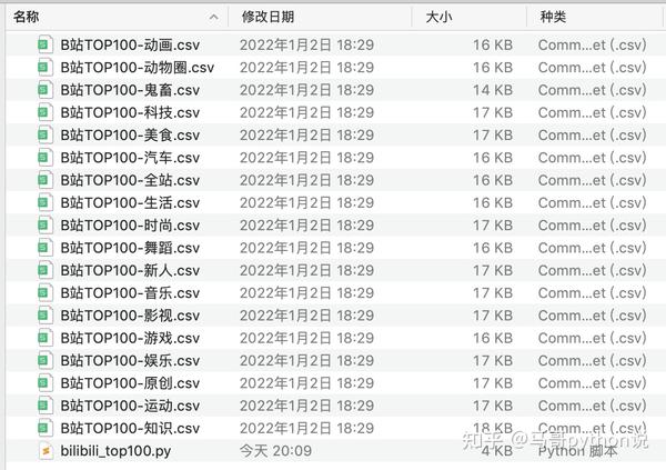 【python爬虫案例】用python爬取B站TOP100排行榜数据 - 知乎