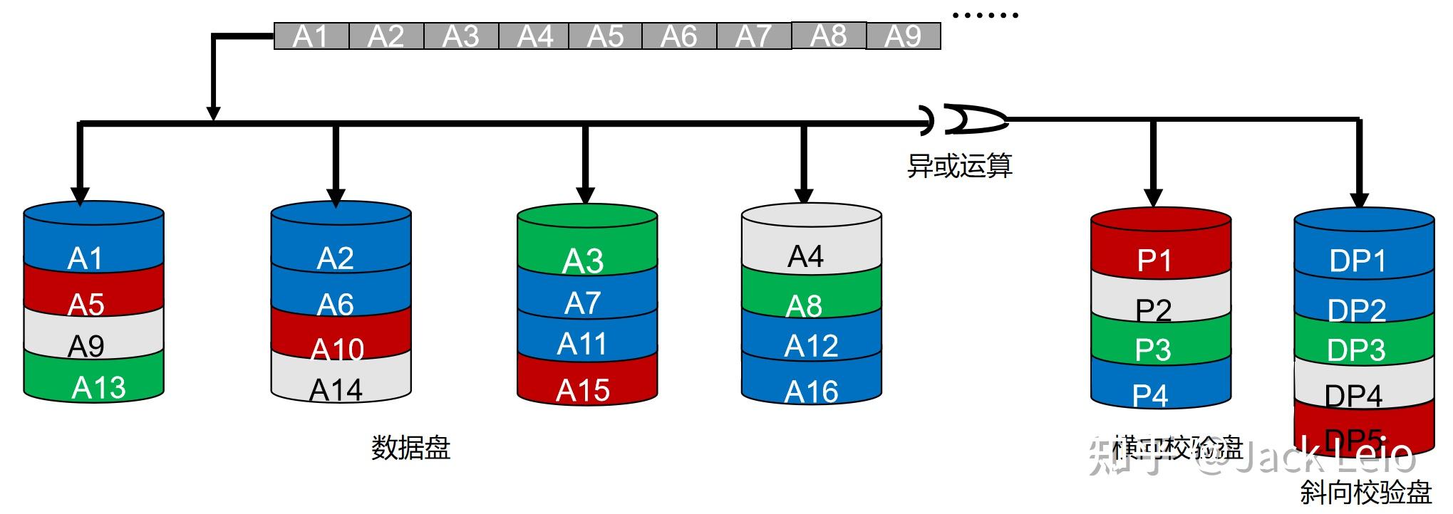 RAID介绍篇 - 知乎