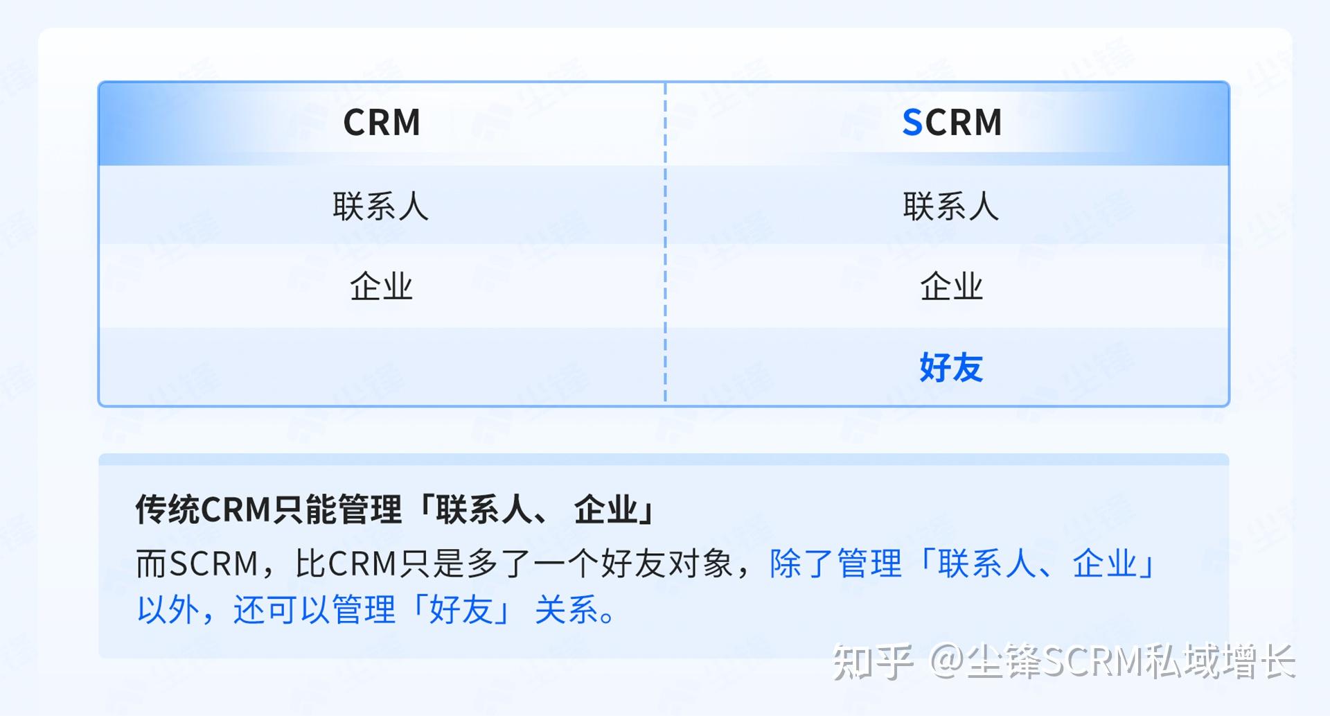@企业管理者，尘锋SCRM好友管理功能重磅上线！ - 知乎