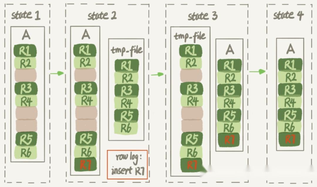 通过alter table 来实现重建表，同事大呼开眼界了 - 知乎
