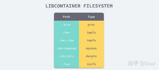 一文弄懂Docker核心技术与实现原理，值得收藏 - 知乎