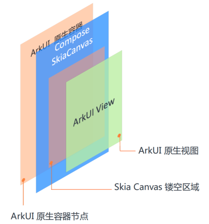 腾讯开源 ovCompose 跨平台框架：实现一次跨三端（Android/iOS/鸿蒙） - 知乎