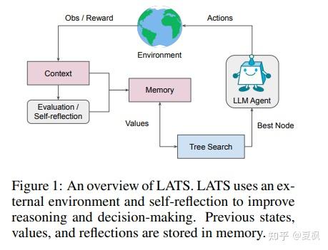 ICLR'24 大语言模型智能体最新研究进展 - 知乎