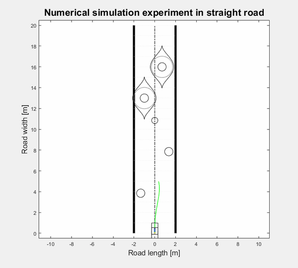 汽车机器人集成感知与规划系统设计研究（M11） - 知乎