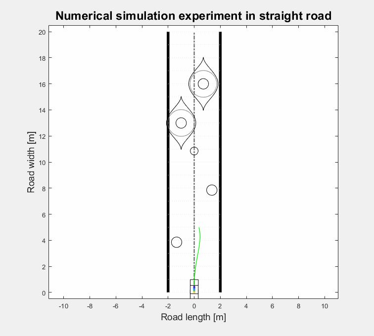 汽车机器人集成感知与规划系统设计研究（M11） - 知乎