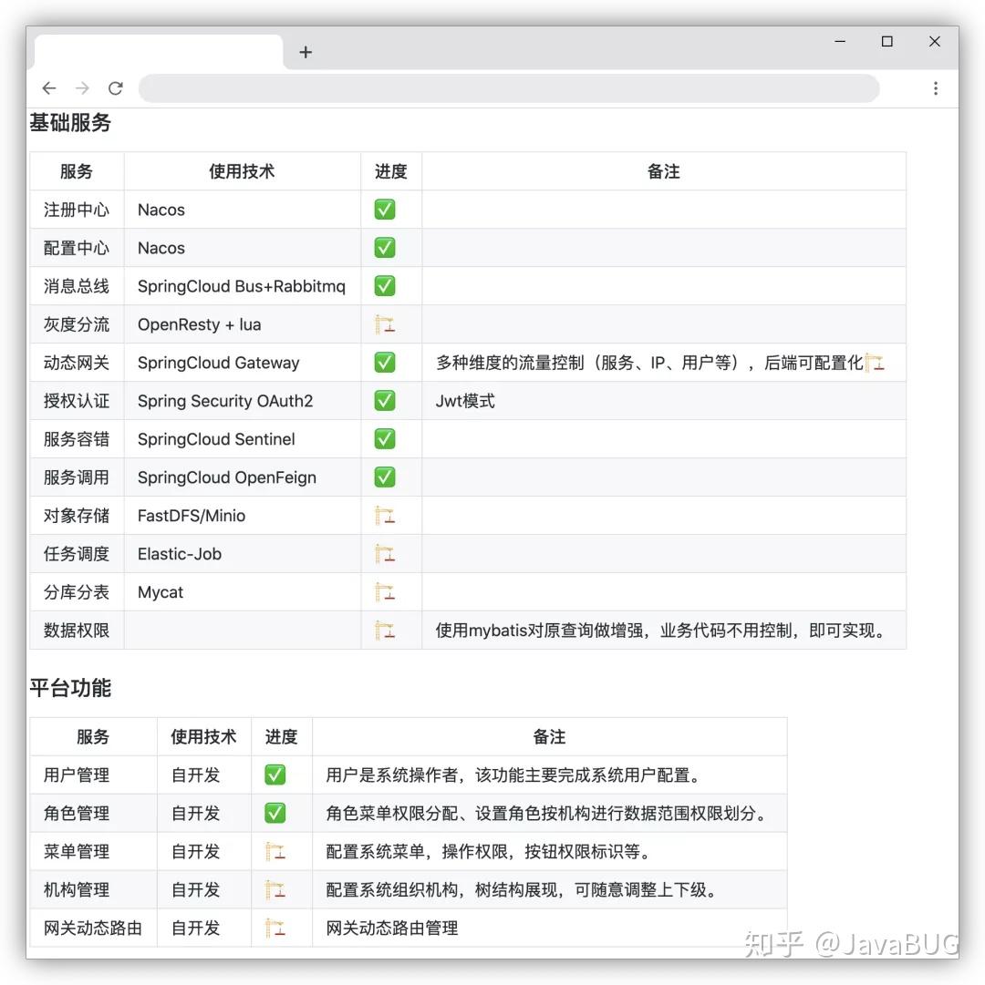 Github点赞接近 70k 的Spring Cloud学习教程+实战项目推荐！牛批！ - 知乎