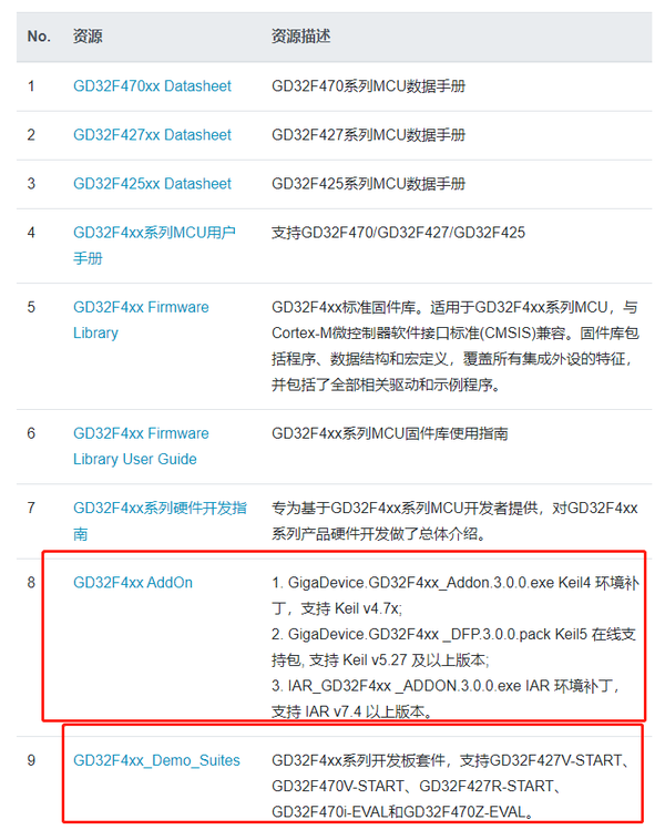 【GD32F427开发板试用】+demo的正确打开方式（一） - 知乎