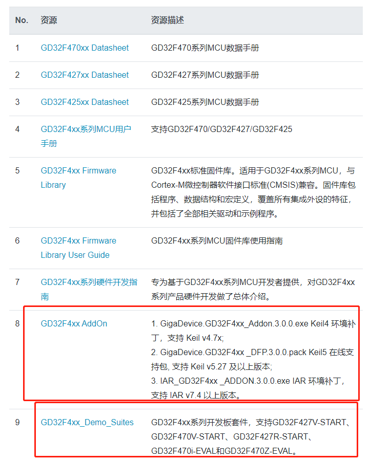 【GD32F427开发板试用】+demo的正确打开方式（一） - 知乎
