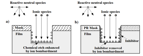 Dry Ecth （1） - 知乎