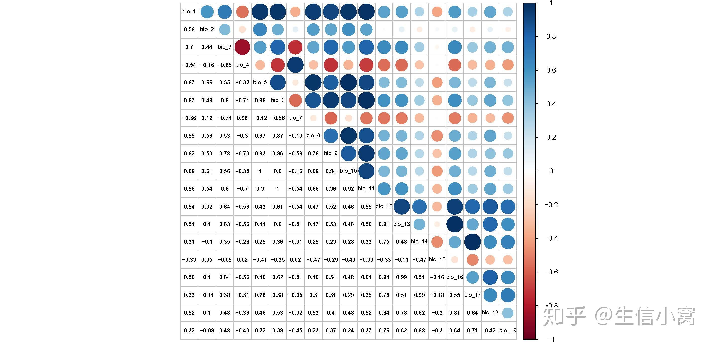 055B ENMTools教程-基于R语言对MaxEnt模型优化调参教程 2021.1.4 - 知乎