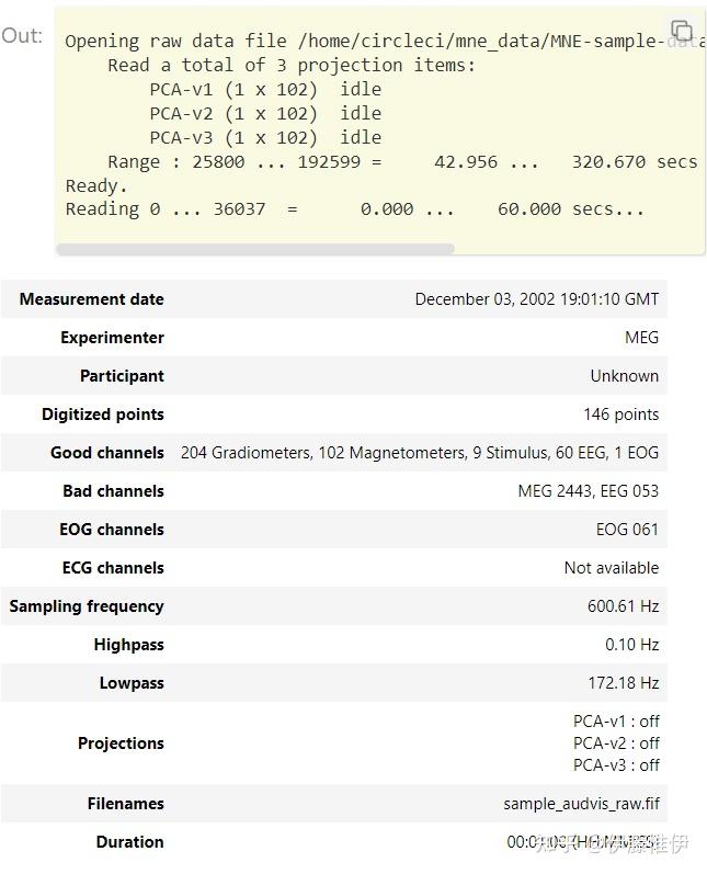 work data——visualize raw - 知乎
