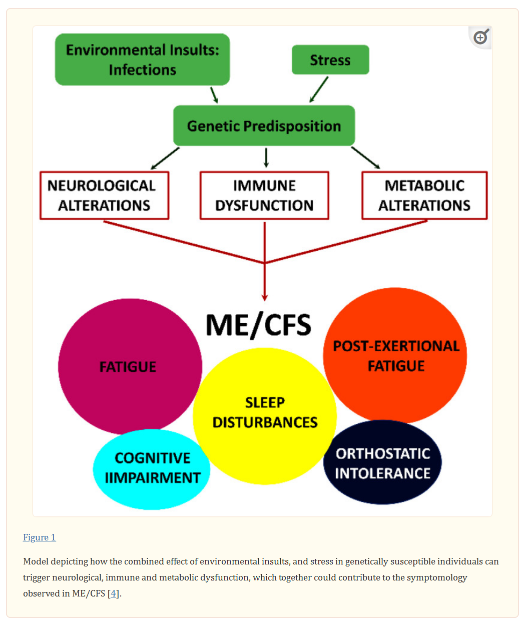 EBV 和 ME/CFS 的相关性 - 知乎