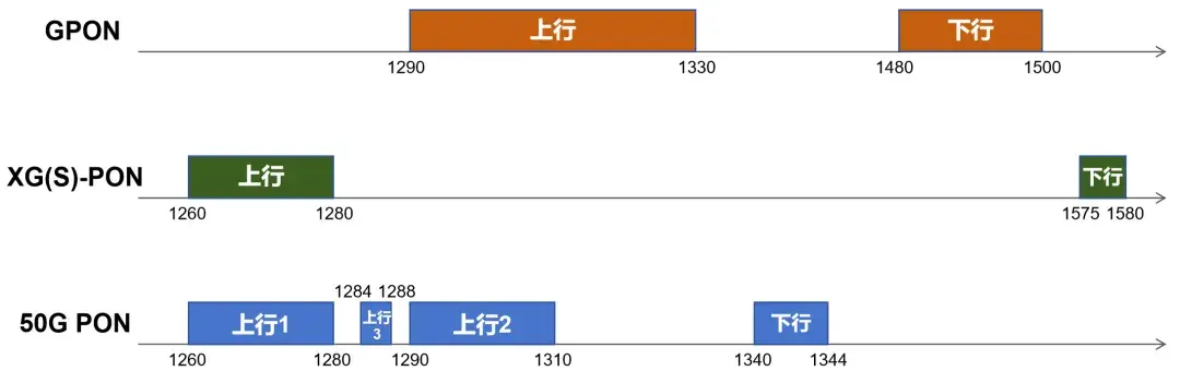 聊聊50G PON的技术细节 - 知乎