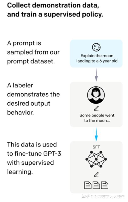 大模型微调技术详解：一文掌握SFT原理与应用实践！ - 知乎