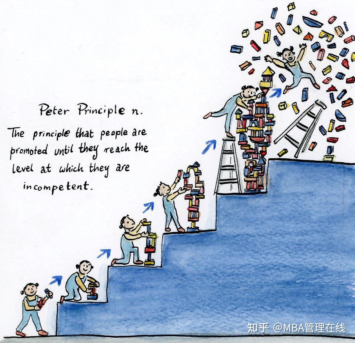 管理理论（一）彼得原理：为什么你会被升职到无法胜任的位置 - 知乎
