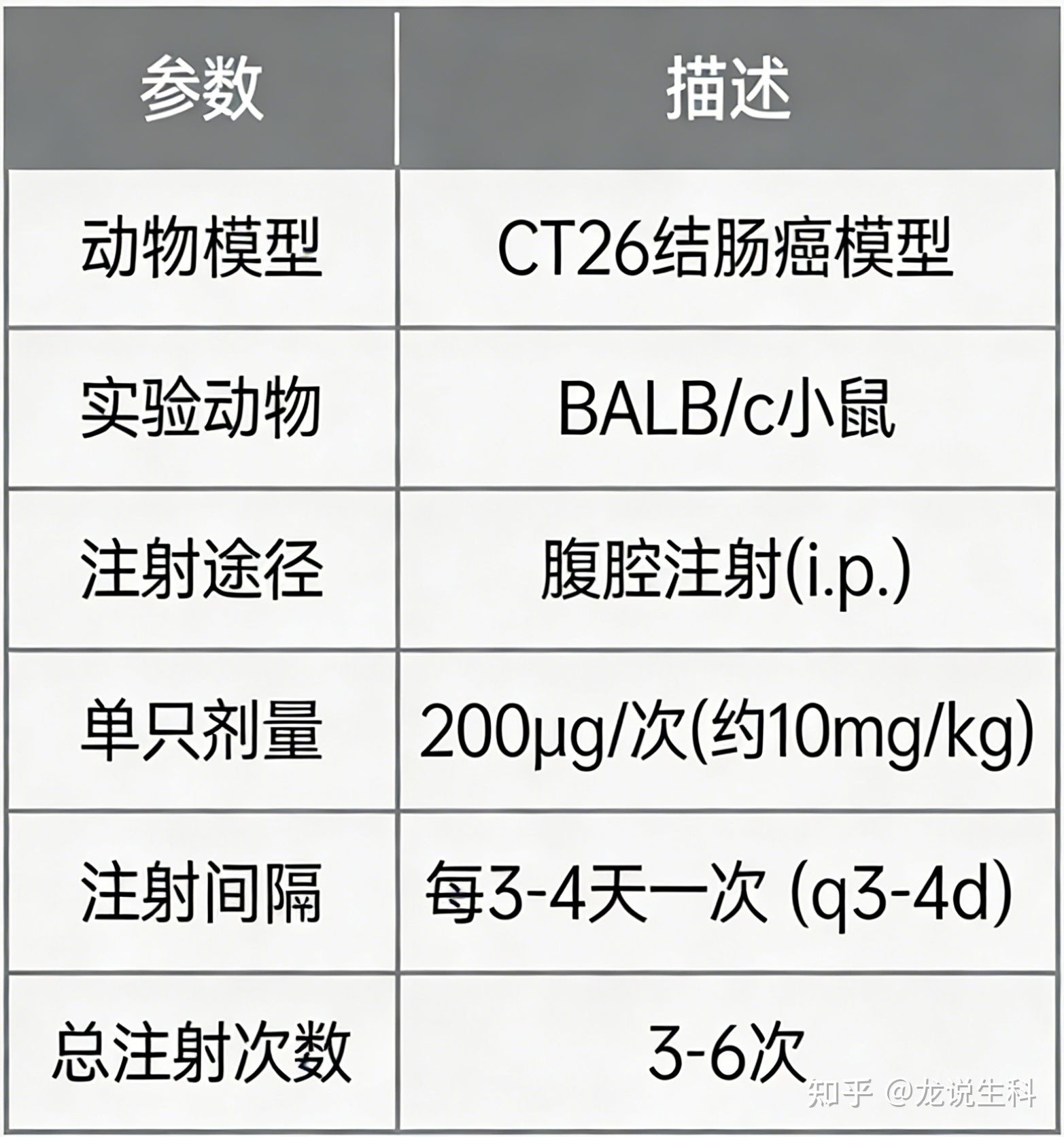 抗小鼠PD-L1重组抗体(10F.9G2)CT26模型剂量参考 - 知乎