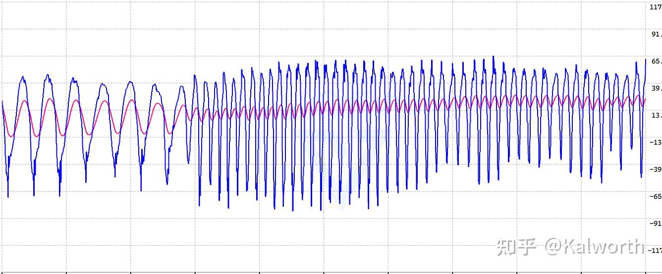 基于EKF的四元数姿态解算的简易实现(六轴)-python-C代码-matlab仿真 - 知乎