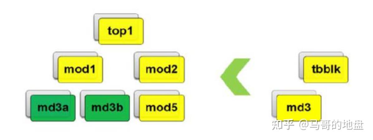 VCS覆盖率使用详解（基础、合并、查看、分析） - 知乎