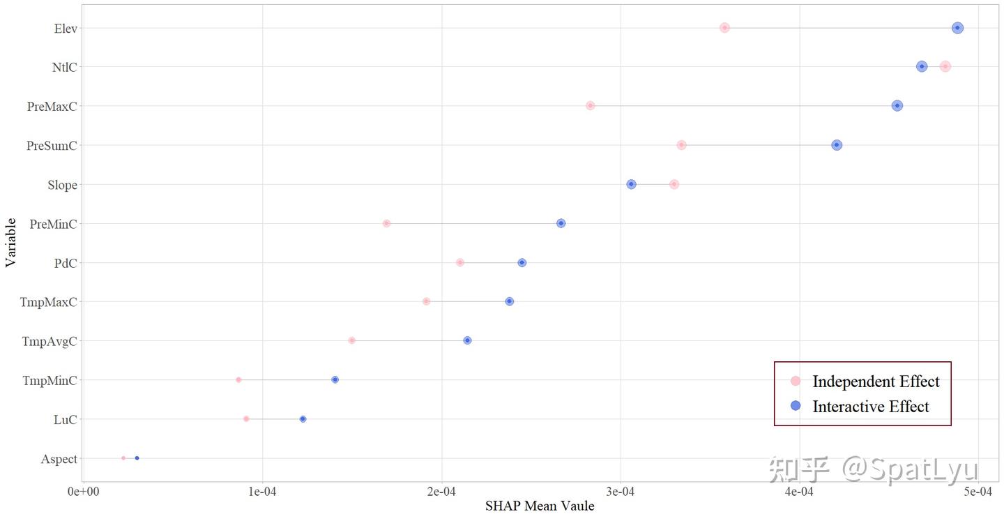 ggplot2图例中点大小的修改 - 知乎