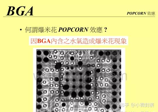 BGA封装制程简介-球栅阵列封装-BGA(Ball Grid Array Package)。 - 知乎