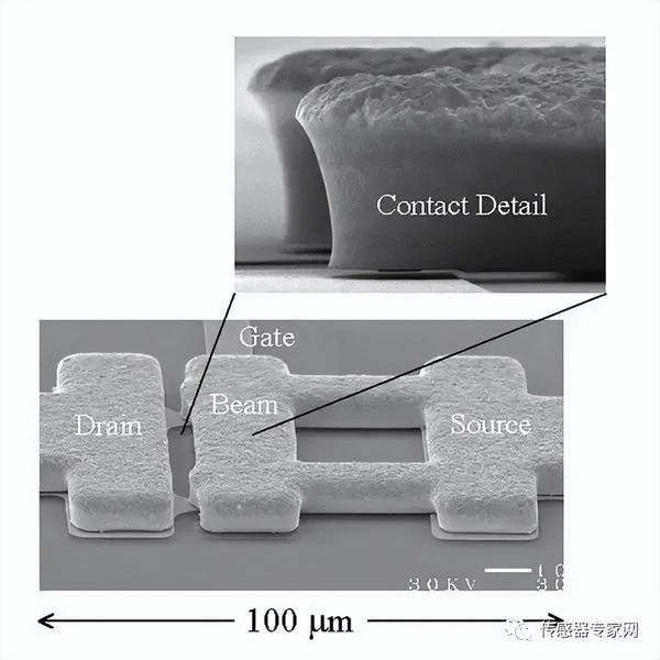 这是我看过最棒的MEMS介绍文章，从原理制造到应用全讲透 - 知乎