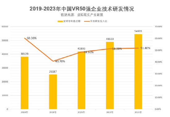 2023中国VR50强企业发布（附全名单） - 知乎