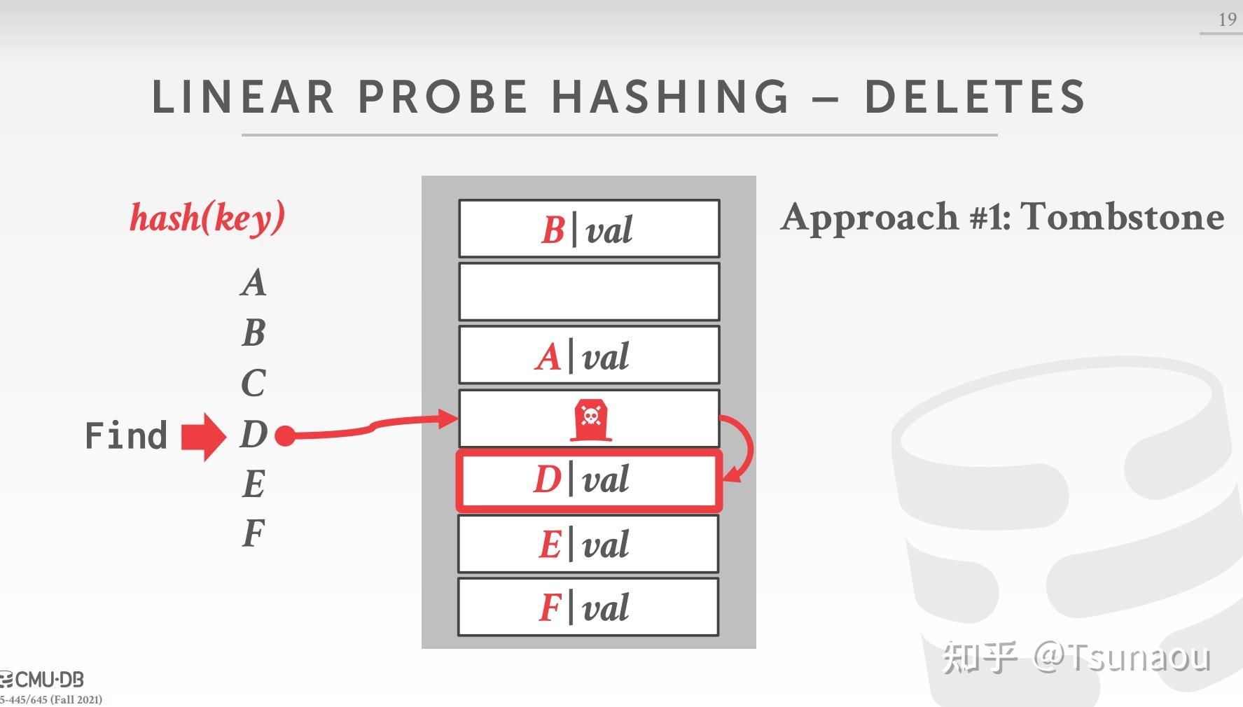 CMU-15-445 Intro to Database Systems 学习笔记 - 知乎