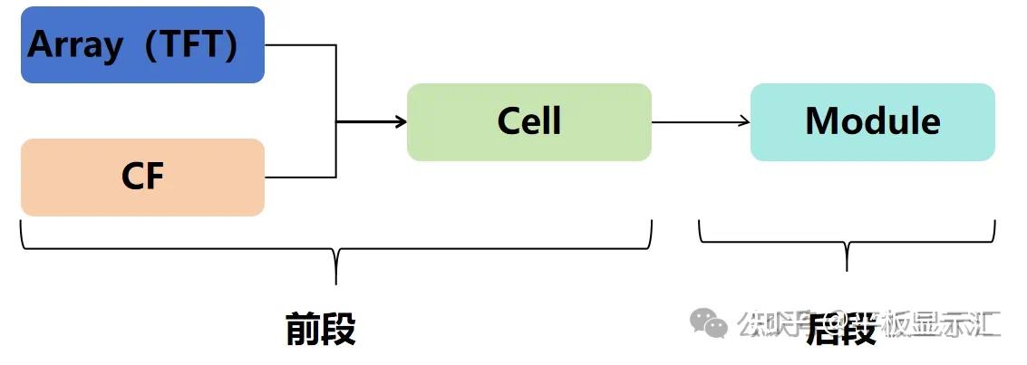【技术干货】一文读懂液晶显示面板 TFT-LCD Array阵列工艺（6000字详解） - 知乎