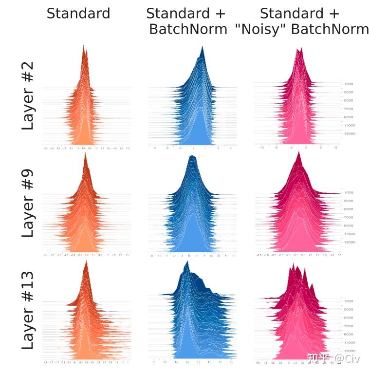 深度学习理论与实践---深入BatchNorm(PART I) - 知乎