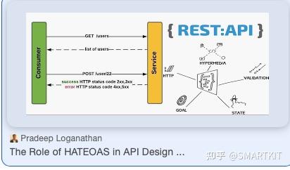 从RESTful API规范到HATEOAS的技术演变：一场简洁与复杂性的趣味之旅 - 知乎