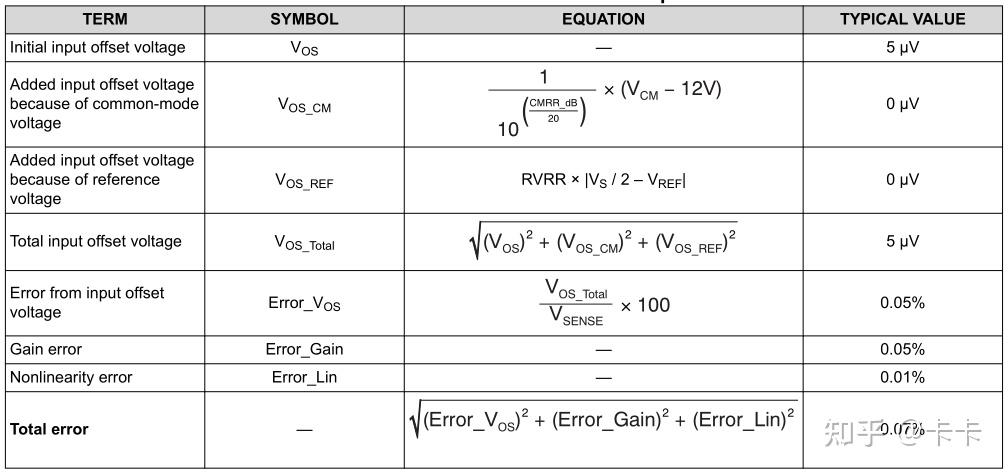 “均方根（RMS）”与“均方差（σ或sigma）”有何不同？ - 知乎