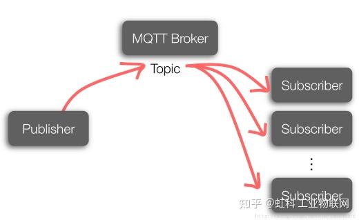 如何实现OPC DA Server和MQTT Broker之间的数据交互？ - 知乎