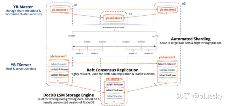 YugabyteDB滚动升级 - 知乎