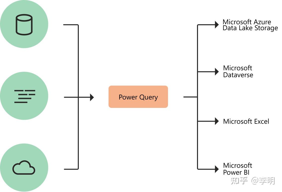 认识Power Query - 知乎