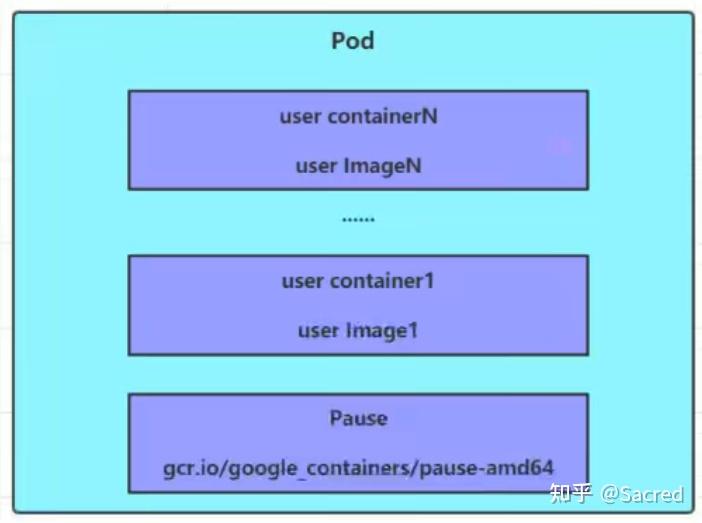 kubernetesPod详解之Pod介绍 - 知乎