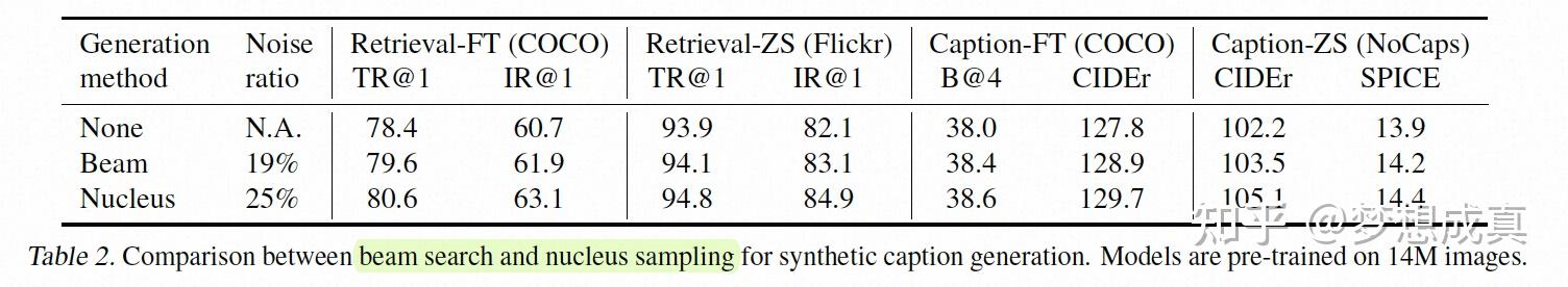 [BLIP/BLIP2/InstructBLIP] 图文多模态理解与生成 - 知乎