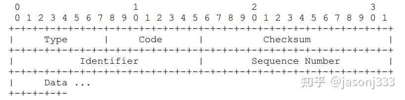 详解RFC 792文档 - 知乎