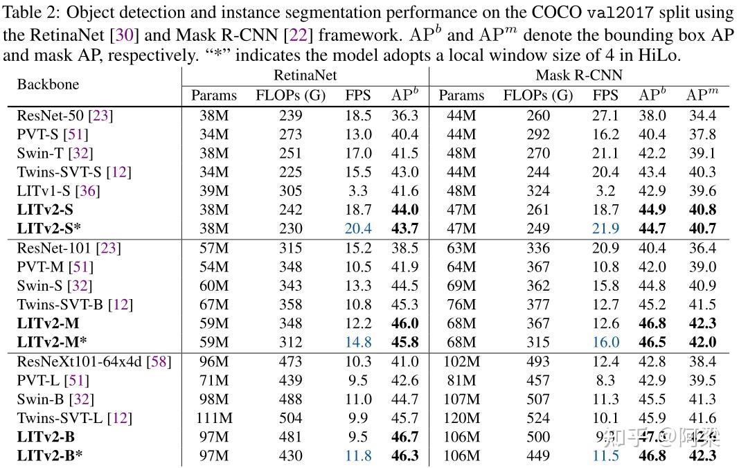 【NeurIPS2022】Fast Vision Transformers with HiLo Attention - 知乎